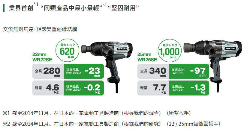 HIKOKI WR22SE 無刷馬達 衝擊式電動套筒扳手6分-太千五金有限公司
